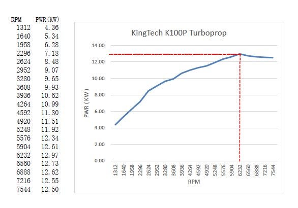 KingTech Turbines K100TP | KingTech Turbines
