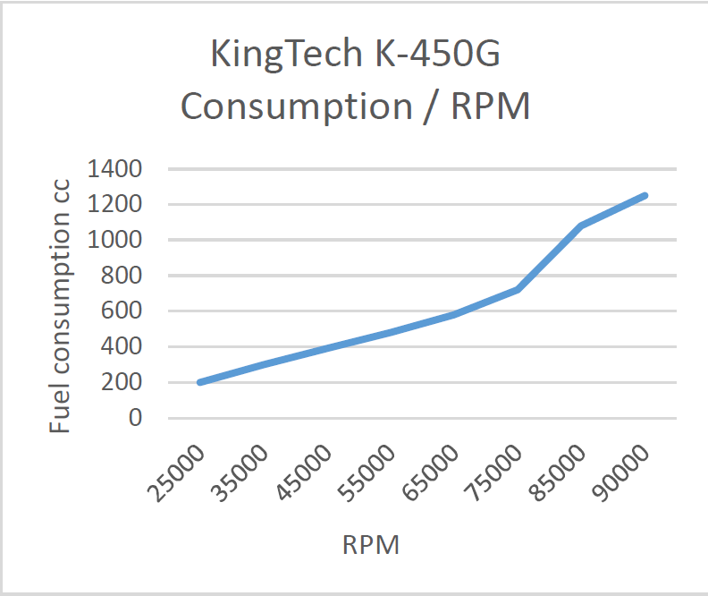 KingTech Turbines K450G4+ | KingTech Turbines