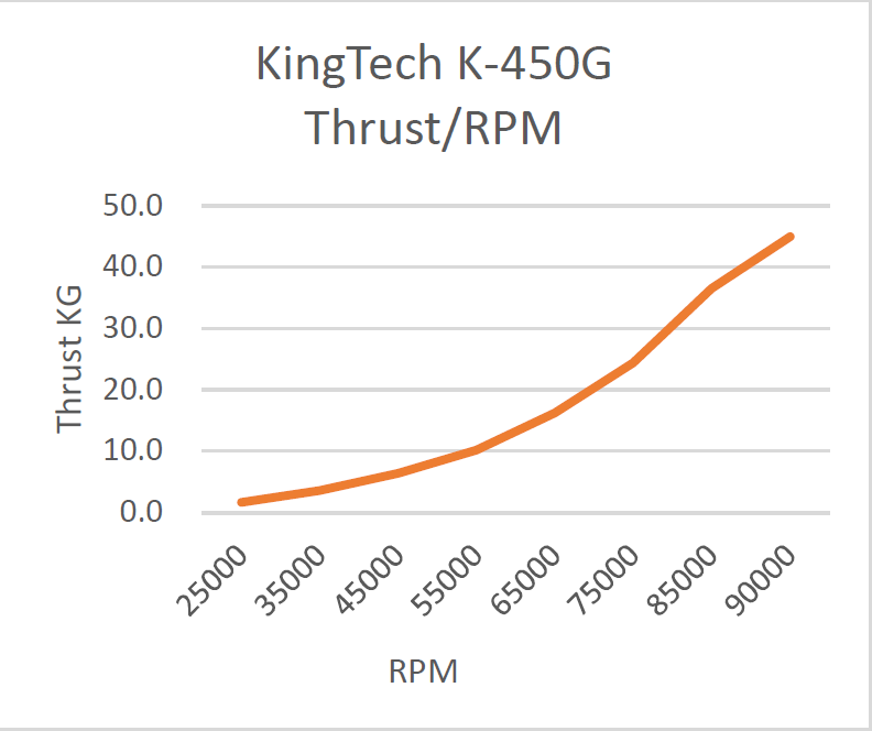 KingTech Turbines K450G4+ | KingTech Turbines