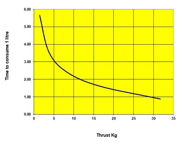 KingTech Turbines | KingTech Turbines