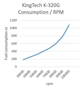 KingTech Turbines | KingTech Turbines