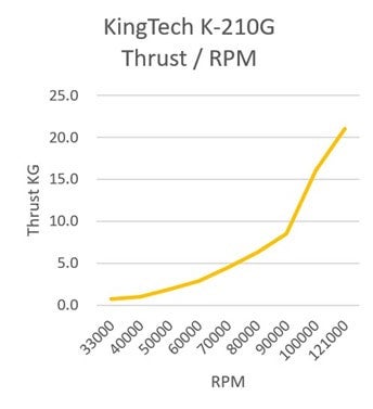 KingTech Turbines | KingTech Turbines