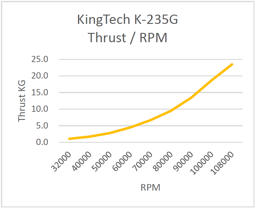 KingTech Turbines | KingTech Turbines